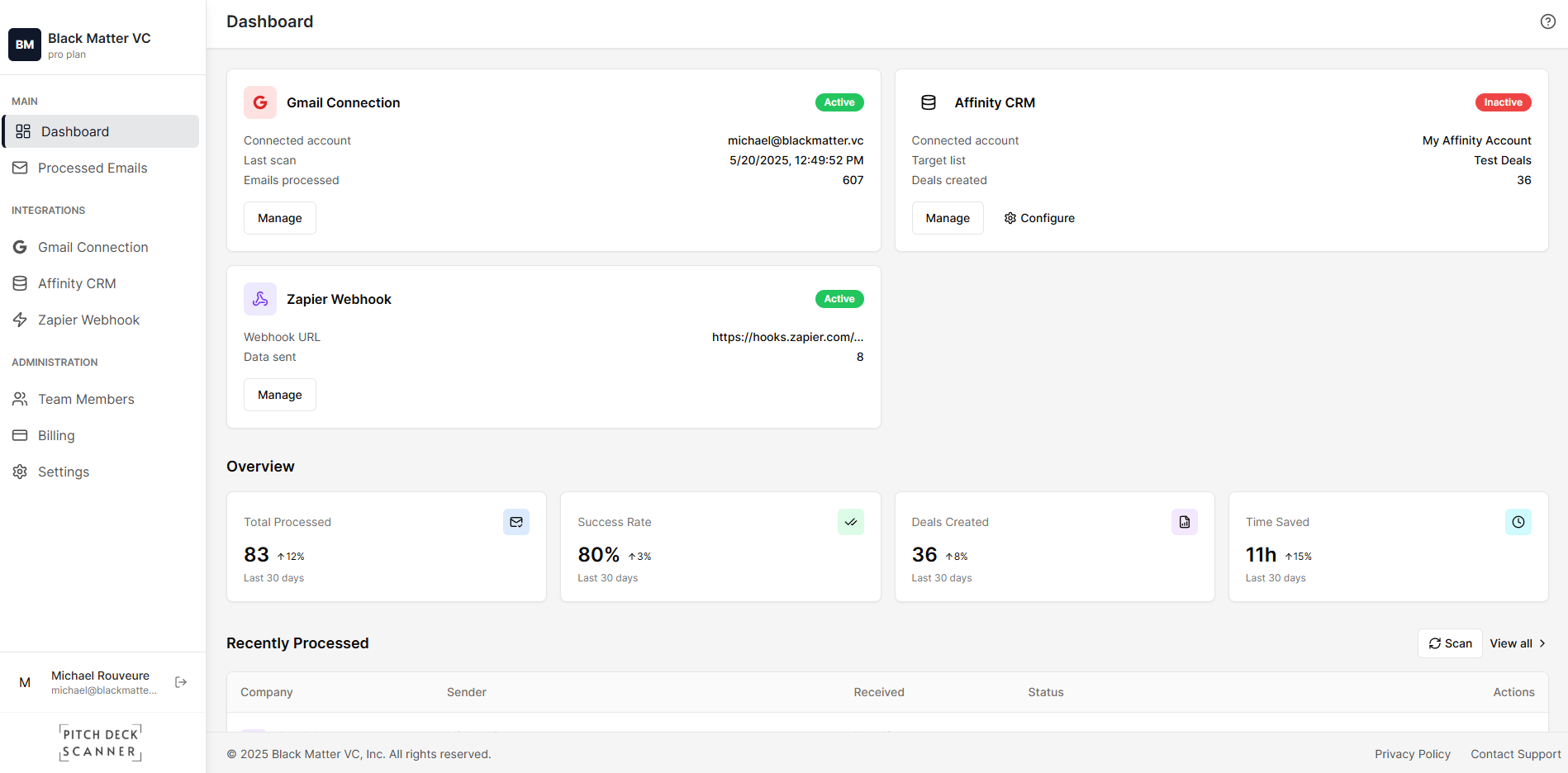Pitch Deck Scanner | Automated Pitch Deck Processing